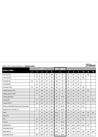 Titleist Golf Clubs Fitting Resources | Titleist | Titleist