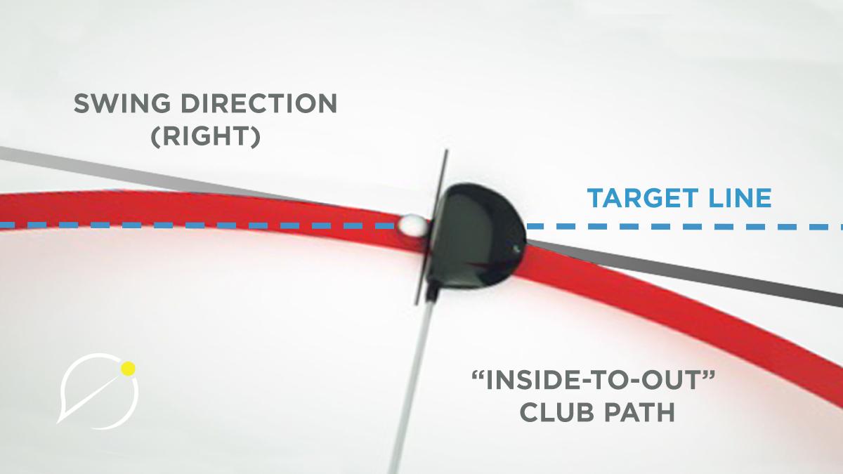 What is an in-to-out golf swing path?